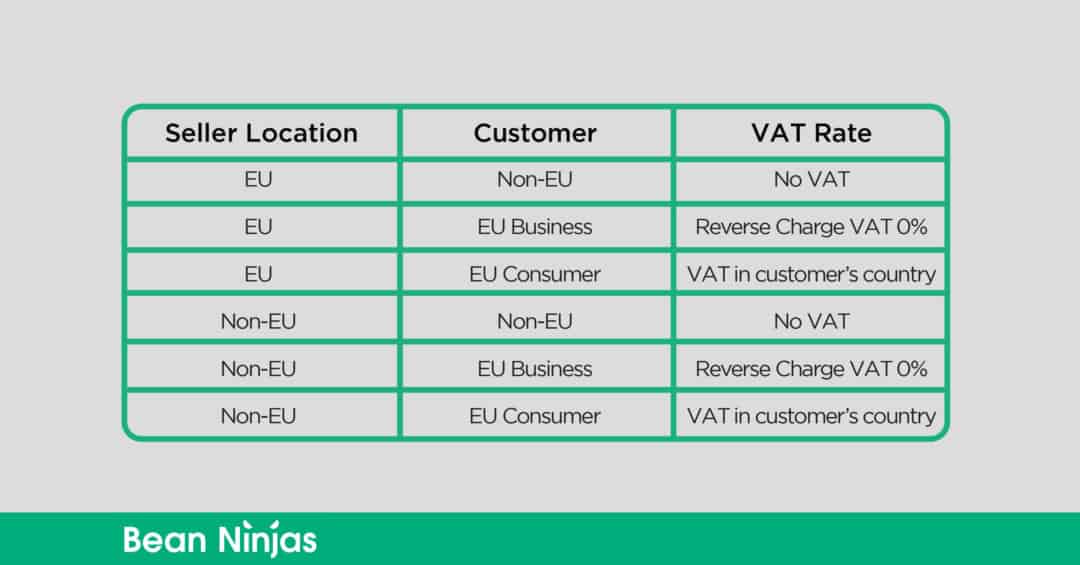 VAT EU: What non-EU businesses need to know